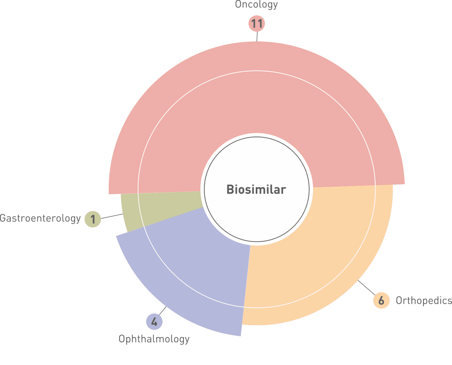Biosimilar Development | Clinical Trials | Lambda | Top CRO
